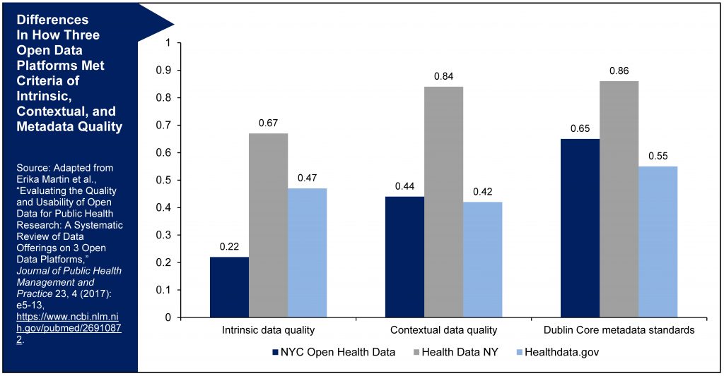 Transforming Open Government Data Into All-Star Data | Rockefeller ...