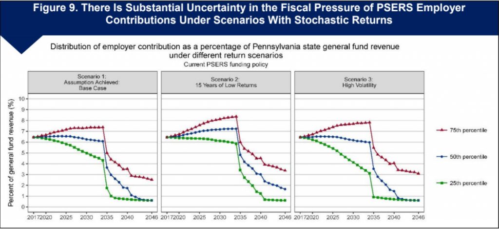 Investment Return Volatility and the Pennsylvania Public School ...