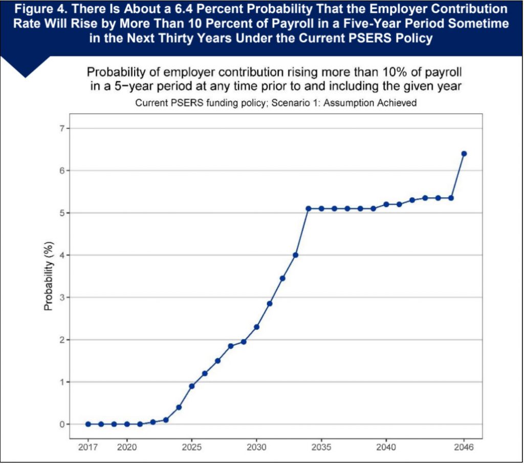 Investment Return Volatility and the Pennsylvania Public School ...
