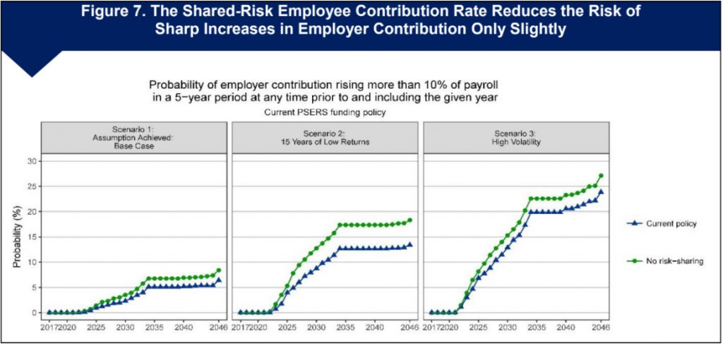 Investment Return Volatility and the Pennsylvania Public School ...