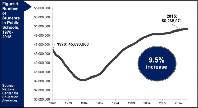 A Background on Potential Teacher Shortages in the US | Rockefeller ...