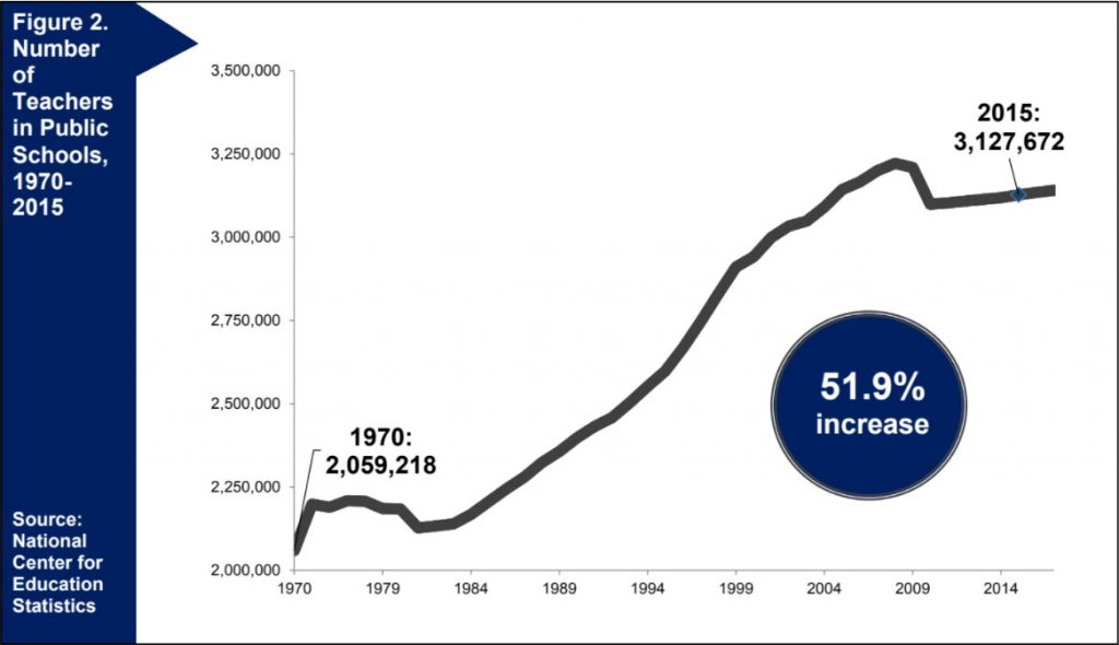 A Background on Potential Teacher Shortages in the US | Rockefeller ...