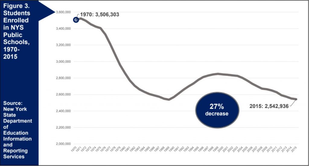 A Background on Potential Teacher Shortages in the US | Rockefeller ...