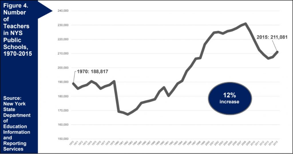 A Background on Potential Teacher Shortages in the US | Rockefeller ...