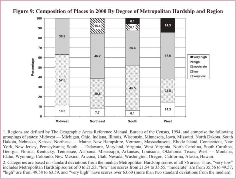 Hardship in America’s Cities and Suburbs | Rockefeller Institute of ...