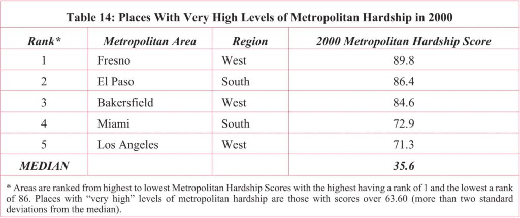 Hardship in America’s Cities and Suburbs | Rockefeller Institute of ...