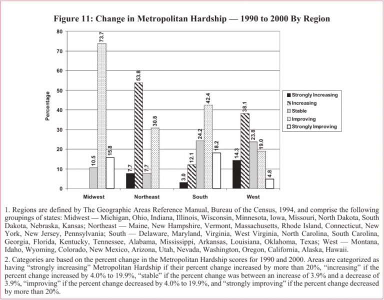 Hardship in America’s Cities and Suburbs | Rockefeller Institute of ...