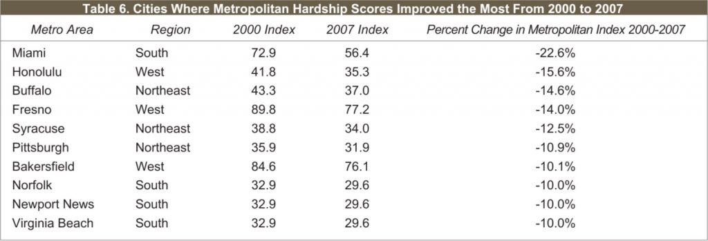 troughchart9 – Rockefeller Institute of Government