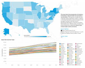 Education | Rockefeller Institute of Government