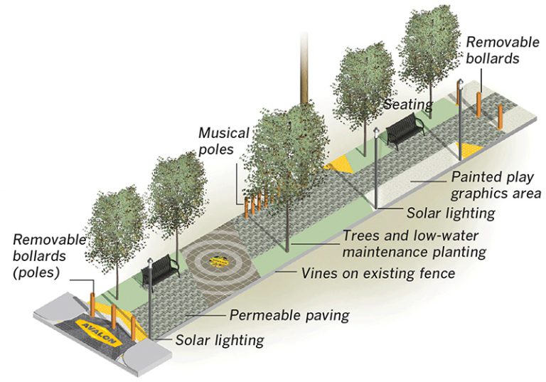 Greening Stormwater and Wastewater Infrastructure: From Gray to Green ...