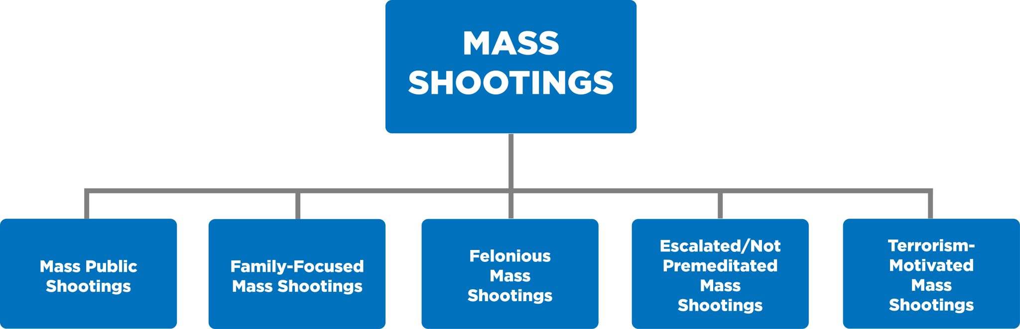 Mass Shootings: Why Does Definition Matter? | Rockefeller Institute of ...